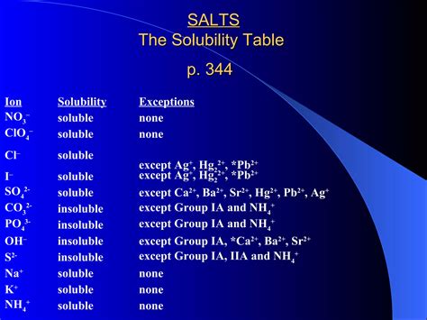 Net Ionic Equations Ppt Chemistry Science