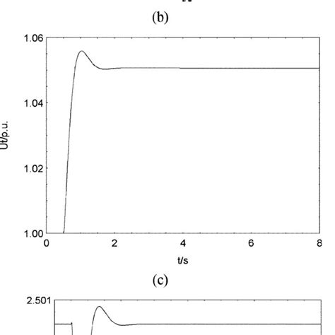 a single machine infinite bus power system download scientific diagram