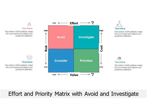 Effort And Priority Matrix With Avoid And Investigate Ppt Powerpoint Effort And Priority Matrix With Avoid And Investigate Ppt Powerpoint