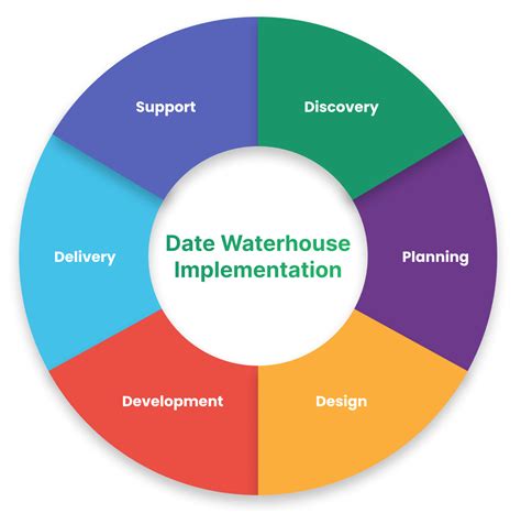 Healthcare Data Warehouse Architecture Benefits And Use Cases