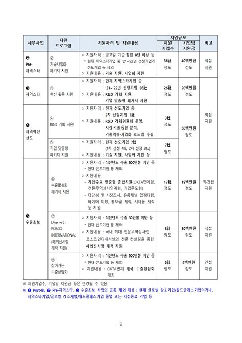 2023년 대구지역기업 성장사다리 지원사업 지원계획 통합공고 기관별 지원사업알림마당 의료기기산업정보 종합정보시스템