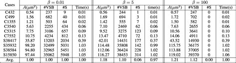 Table Vii From Layout Decomposition Co Optimization For Hybrid E Beam And Multiple Patterning