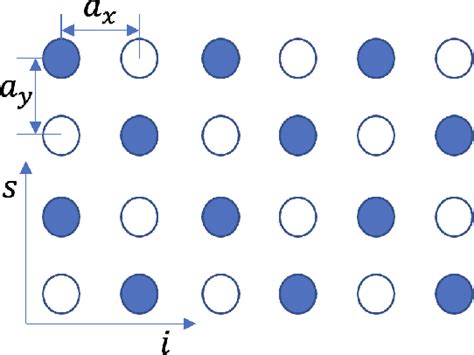 Figure 1 From Critical Behavior Of Lattice Gauge Theory Rydberg Simulators From Effective
