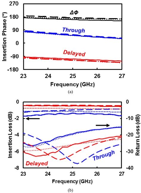 Figure 1 From Low Dispersion 180° Phase Shifter Using Two Synchronized