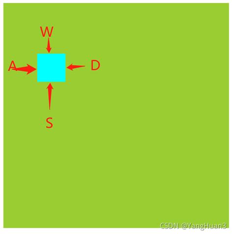 游戏里wasd移动控制人物的操作，用js写出的效果，简单易上手！游戏是怎么做到w控制前进的 Csdn博客