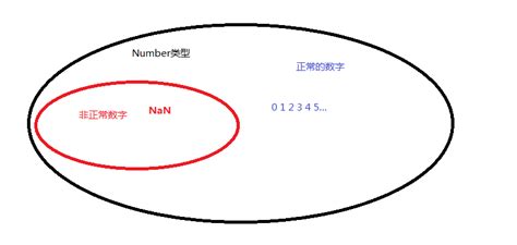 js中的数据类型有哪些 博客园