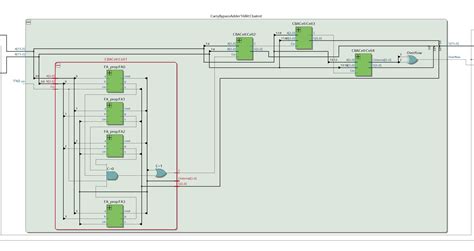 Digital Logic Carry Bypass Adder Delay Higher Than Expected With Timing Analysis Electrical