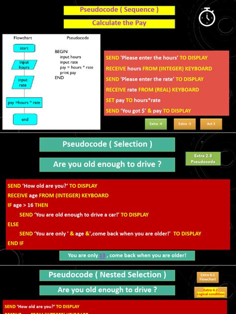 C01algorithm Pseudocode Pdf