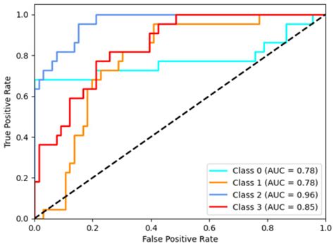 Information Special Issue Applications Of Deep Learning In