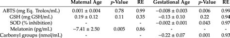 Linear Regression Models With Mixed Random Effect By Day Of Lactation
