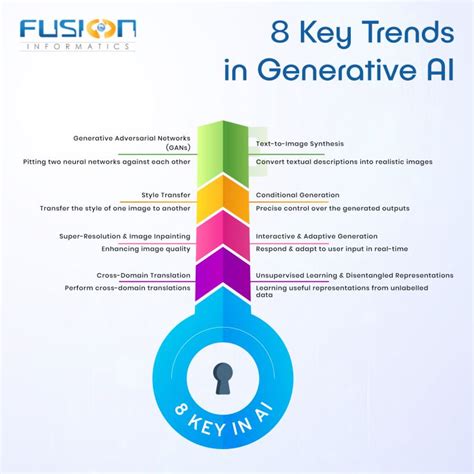 Aashesh D Shaah On Linkedin Generativeai Aiinnovation Futuretrends Techrevolution