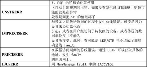 Stm32的fault错误解析文档之家