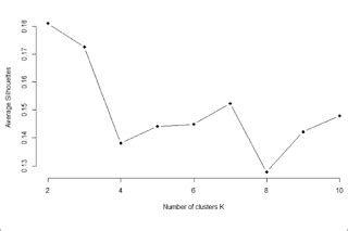 Pengertian Clustering Metode Algoritma Dan Contohnya