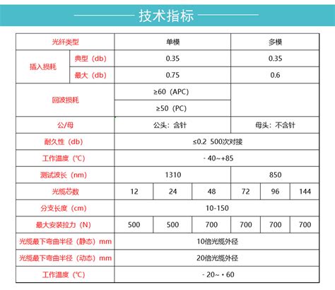 Mpo Apc 母 Mpo Apc 母 单模os2主干光纤跳线 深圳市海创光通信技术有限公司 高精密布线系列 激光能量光纤系列 常规光纤跳线系列