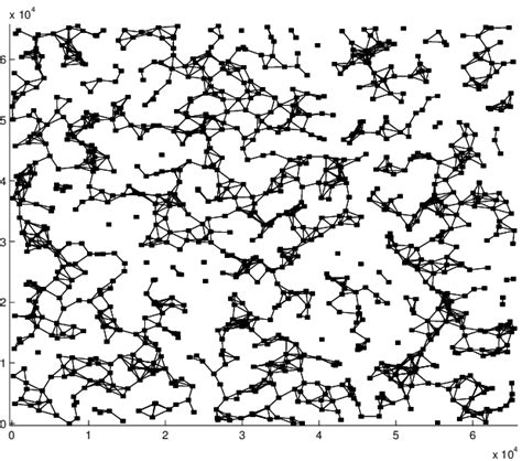1 an example of graph h 0 λ with no interference boolean model as