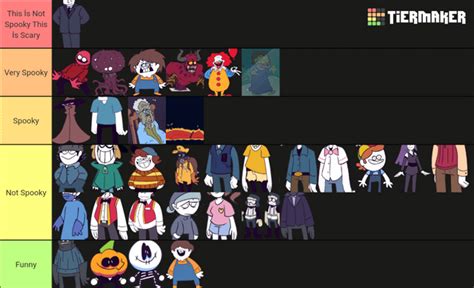 Spooky Month Characters Ranked By How Spooky Scary They Are R Tierlists