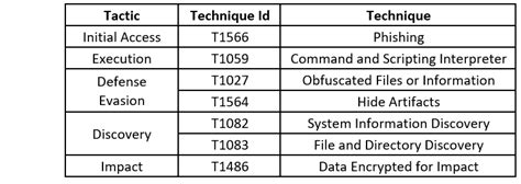 Rtm Locker Group Develops Linux Ransomware For Targeting Esxi And Nas Hosts Advisories