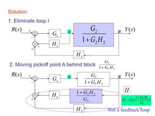 Block Reduction Method PPTX
