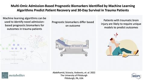 Multi Omic Admission Based Prognostic Biomarkers Identified By Machine Learning Algorithms