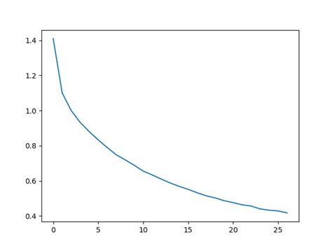 Nlp From Scratch Classifying Names With A Character Level Rnn — Pytorch Tutorials 280cu128