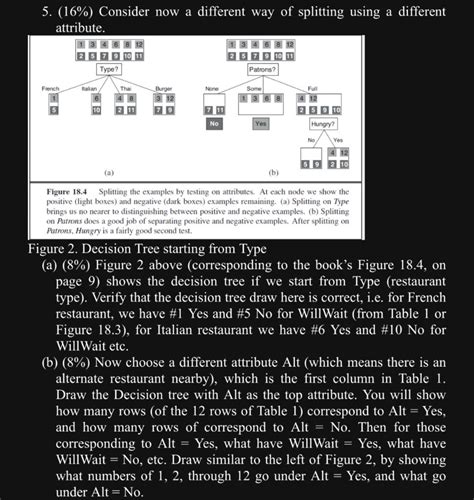 Solved 5 16 Consider Now A Different Way Of Splitting Chegg Com