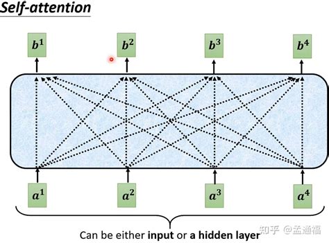 02 Transformer：encoder结构和decoder结构 知乎