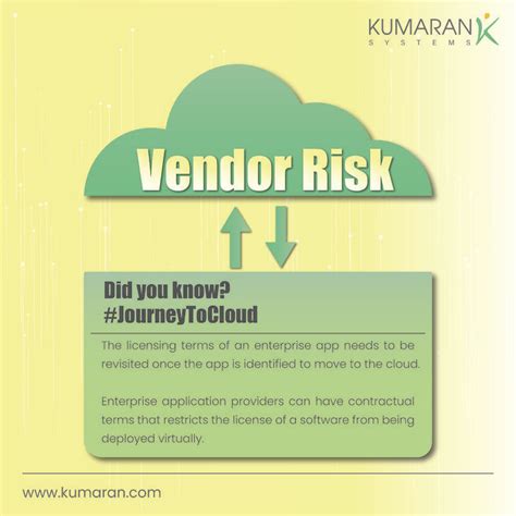 Kumaran Systems On Linkedin Appmodernization Cloudcomputing