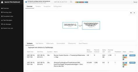Docker를 사용한 Apache Flink와 Flink Job 올리기2 Flink Job Example Woolog