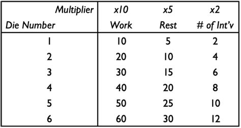 Interval Generator The Broken Science Initiative