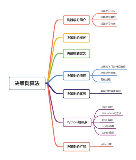 课程门户 章节详情