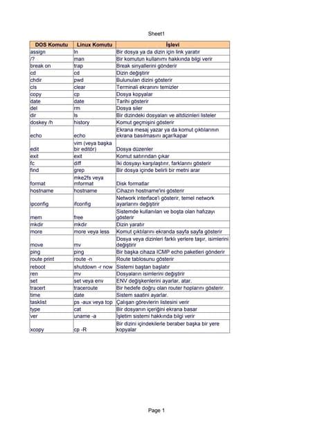 Yaygın Linux Komutları Ve Windows Karşılıkları Pdf