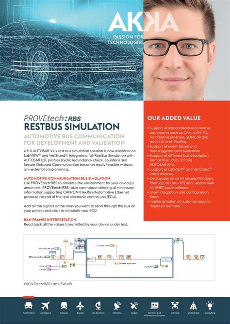 Pdf Our Added Value Restbus Simulation Dokumentips