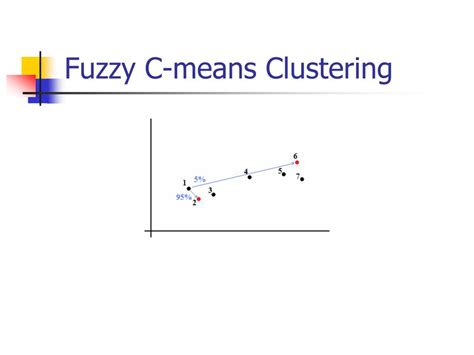 ppt fuzzy c means clustering powerpoint presentation free download