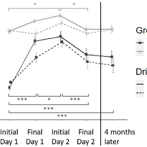 Pdf Calibration Of Trust In Automated Driving A Matter Of Initial