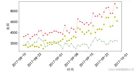 matplotlib可视化绘图详解，2021必看 plt figure figsize 10 6 csdn博客