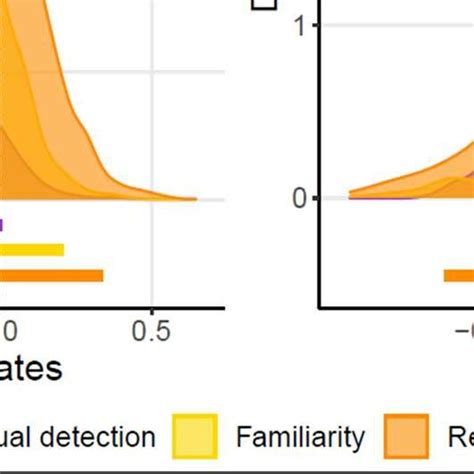 A Bayesian Posterior Distributions Of Differences Of Regression Slope