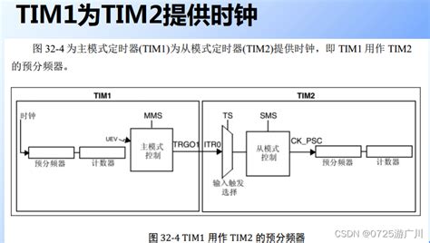 Stm32f407 高级定时器stm32f407高级定时器怎么使用 Csdn博客