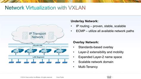 Vxlan Control Plane And Routing Pptx Computer Networking Computing Vxlan Control Plane And Routing Pptx Computer Networking Computing
