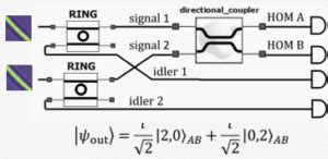 Ansys Lumerical FDTD Simulation Of Nanophotonic Devices