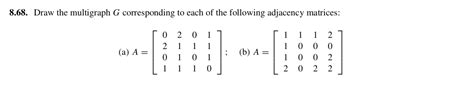 Answered Draw The Multigraph G Bartleby