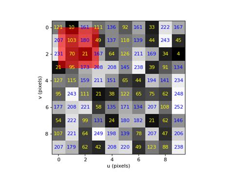 machinevisiontoolbox image showpixels — machine vision toolbox 1 0