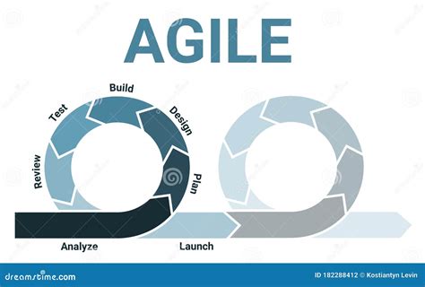 Agile Development Process Diagram Ppt 9 Agile Recruiting Tip