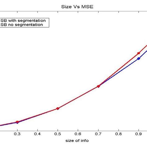 Results Of Spatial Domain Lsb Watermarking A Original Image B Download Scientific Diagram