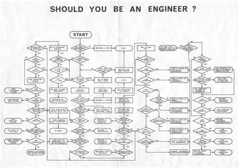 The Blog Fodder Why People Still Prefer Religion
