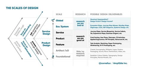 User Centered Design Template