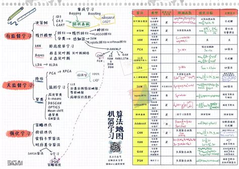 模型集成 14款常规机器学习 加权平均模型融合 机器学习多算法融合 csdn博客