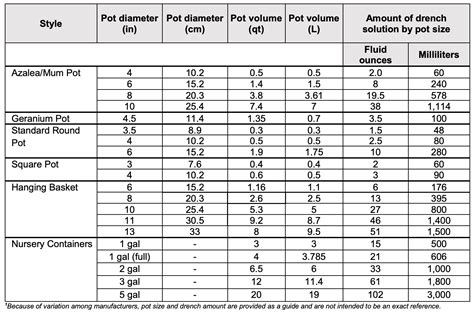 Cease® Rate Calculator Bioworks