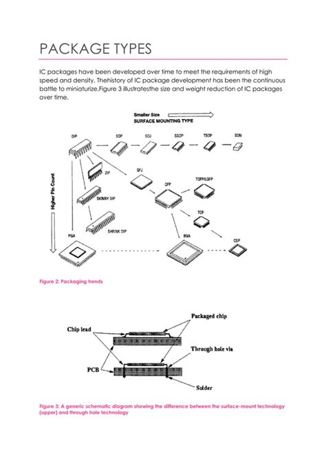 Packaging Of Vlsi Devices Docx