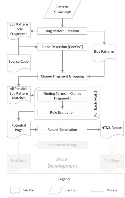Deadlock Bug Pattern Figure 4 Shows A Deadlock Bug Pattern In A Reduced