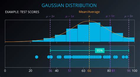 Gaussian Mixture Models And Cluster Validation